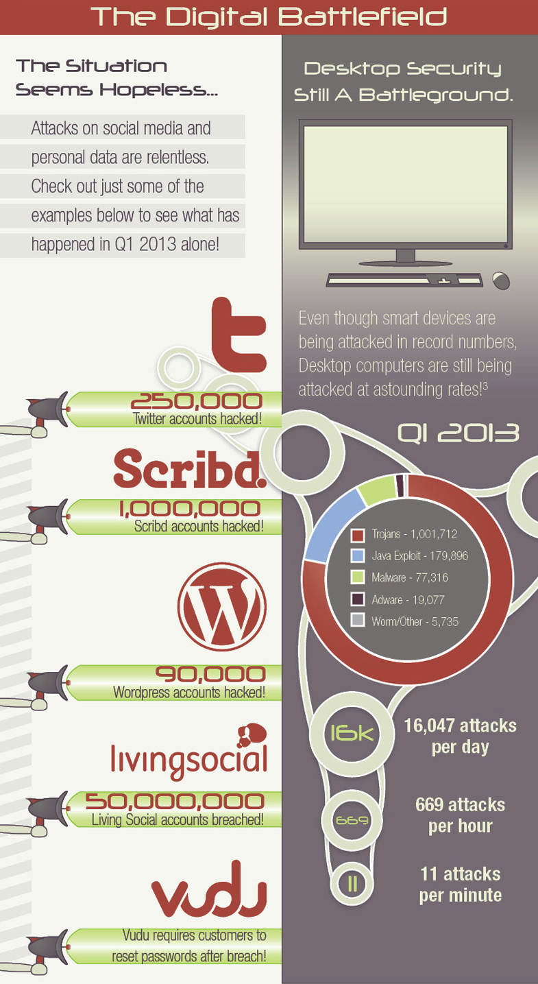 Digital Attacks! The Digital Battlefield - SecurityCoverage