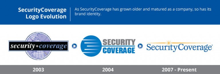 10 Years and Beyond - SecurityCoverage