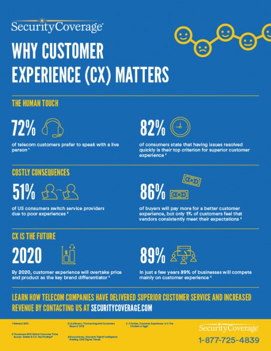 Why CX Matters - SecurityCoverage Why CX Matters - SecurityCoverage